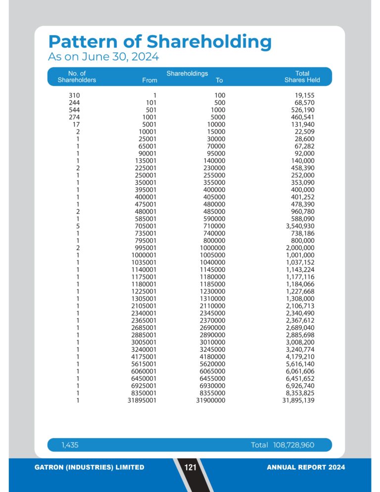 Governance - Gatron Industries Limited