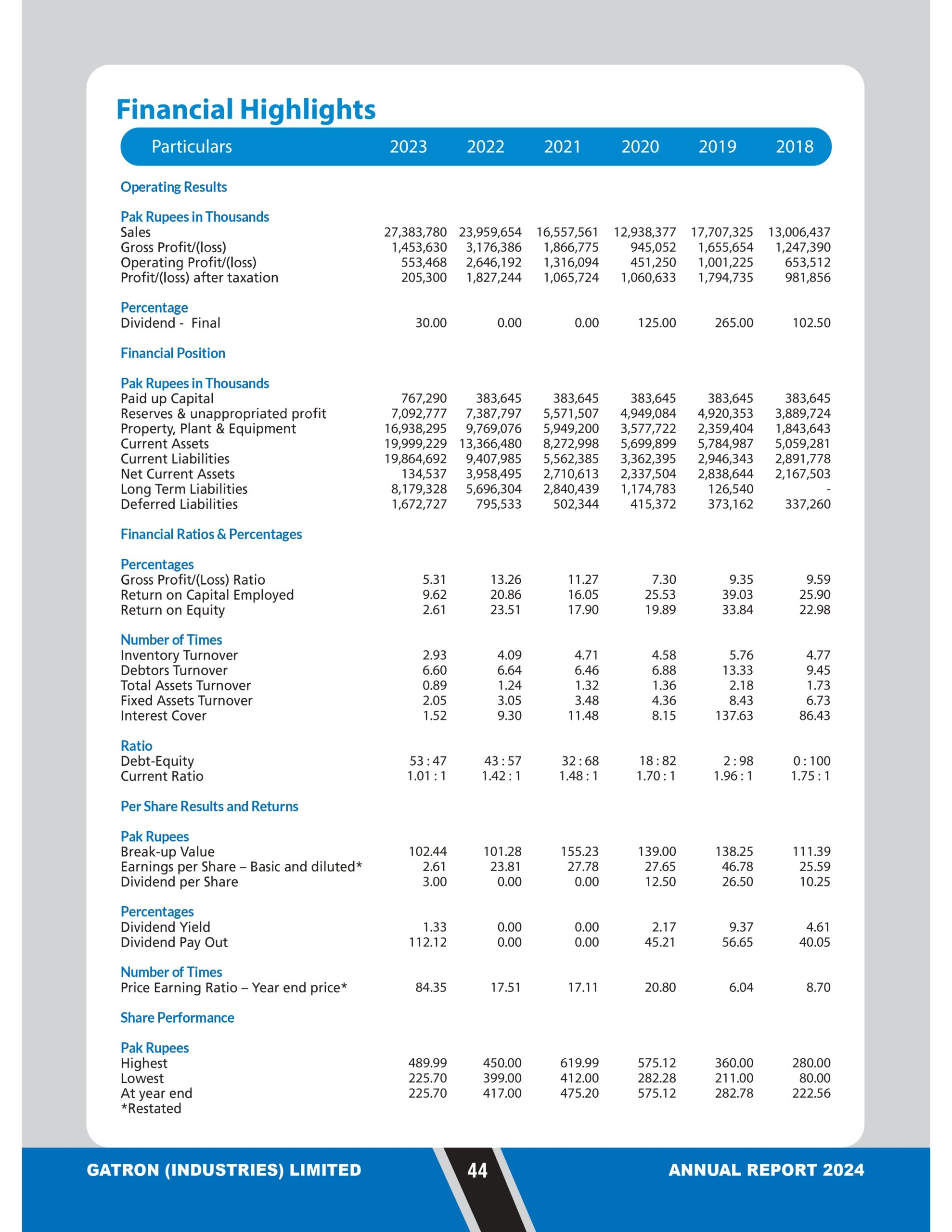 Investor Info - Gatron Industries Limited